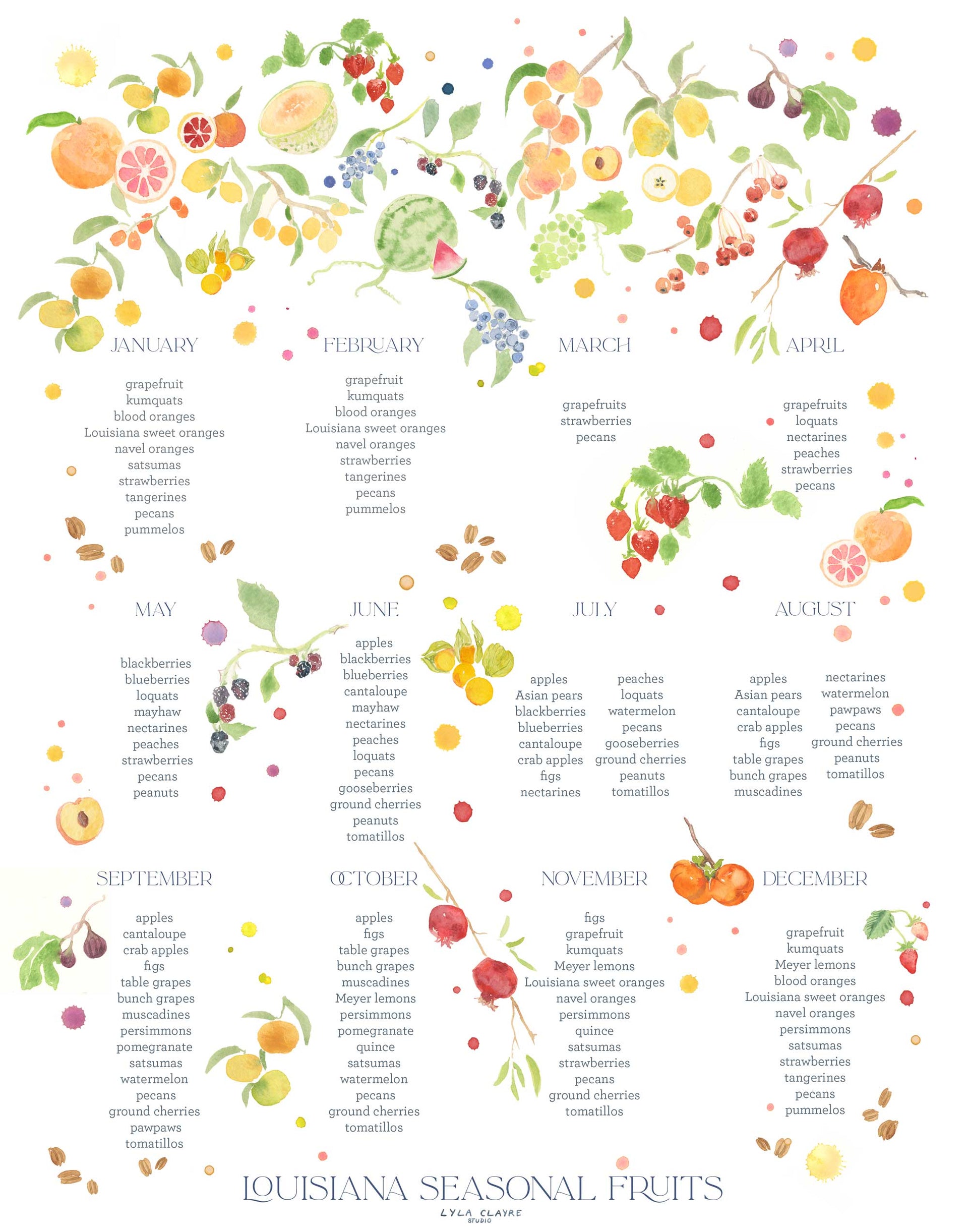 Seasonal Produce Calendar Seasonal Fruits And Vegetables, Seasonal